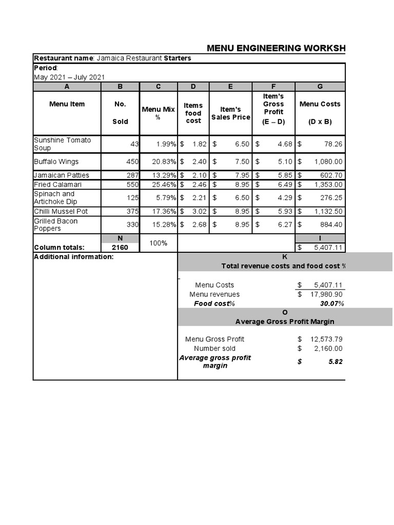 Menu Engineering Worksheet Example Step 2.2 | PDF | Menu | Food And Drink