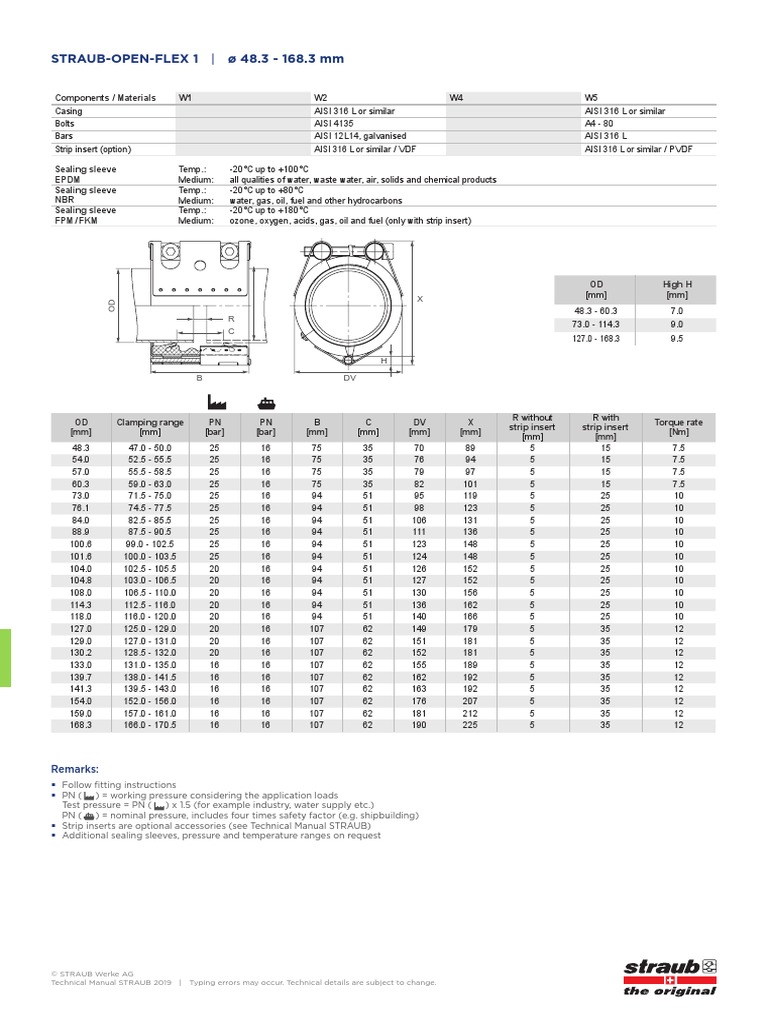 Straub Flex 1L Coupling Data Sheet | PDF | Applied And ...