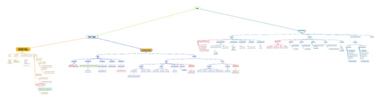 Mind Map - 202346 - 21249 | PDF | Tissue (Biology) | Epithelium