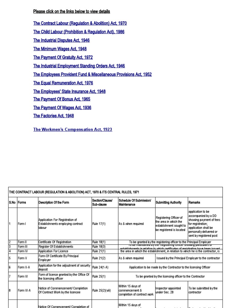 Labour Law Forms & Regulations Guide | PDF | Employment | License