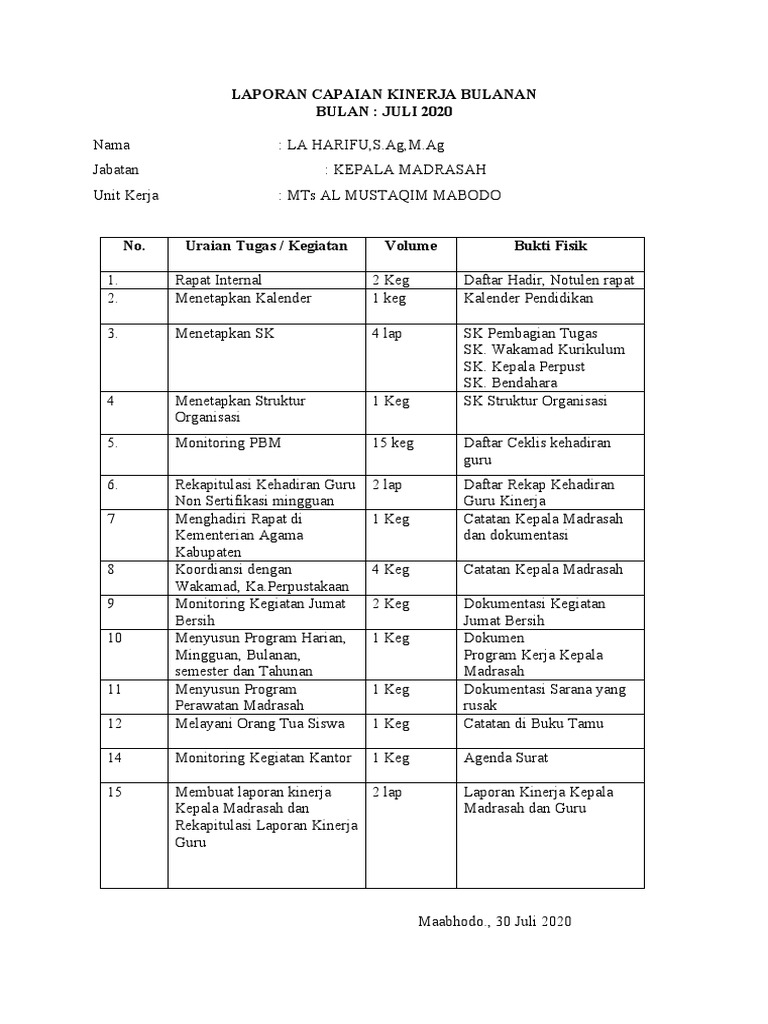 Laporan Capaian Kinerja Harifu | PDF