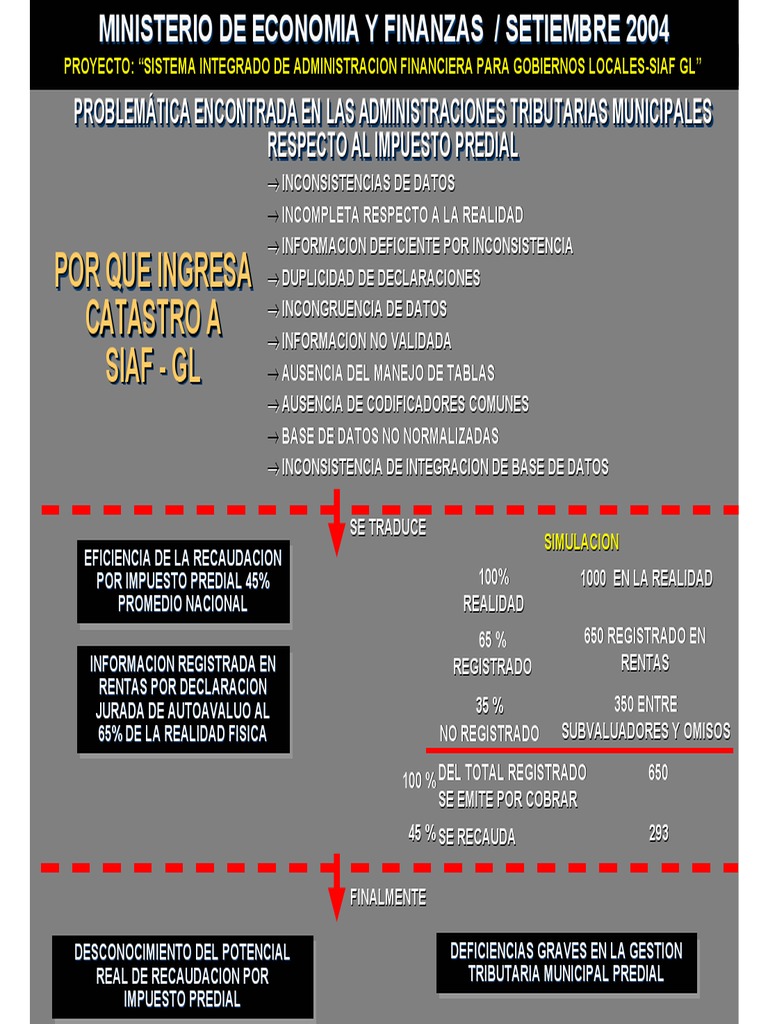 Siaf Mef Catastro | PDF | Impuestos | Economias