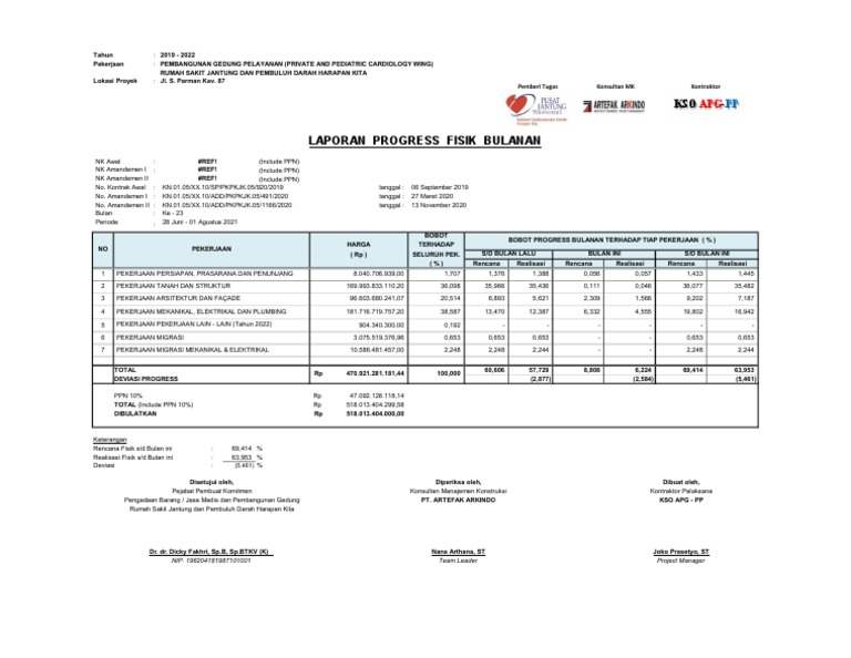 Rekap Progres Bulan Juli 2021 | PDF