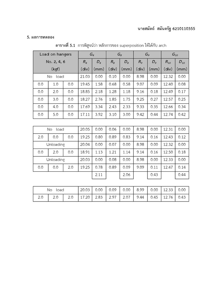 Lab 07 Arch - 6210110355 | PDF