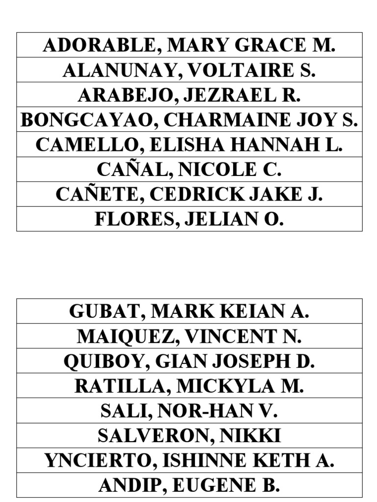 Student Names List Compilation | PDF | Lifestyle