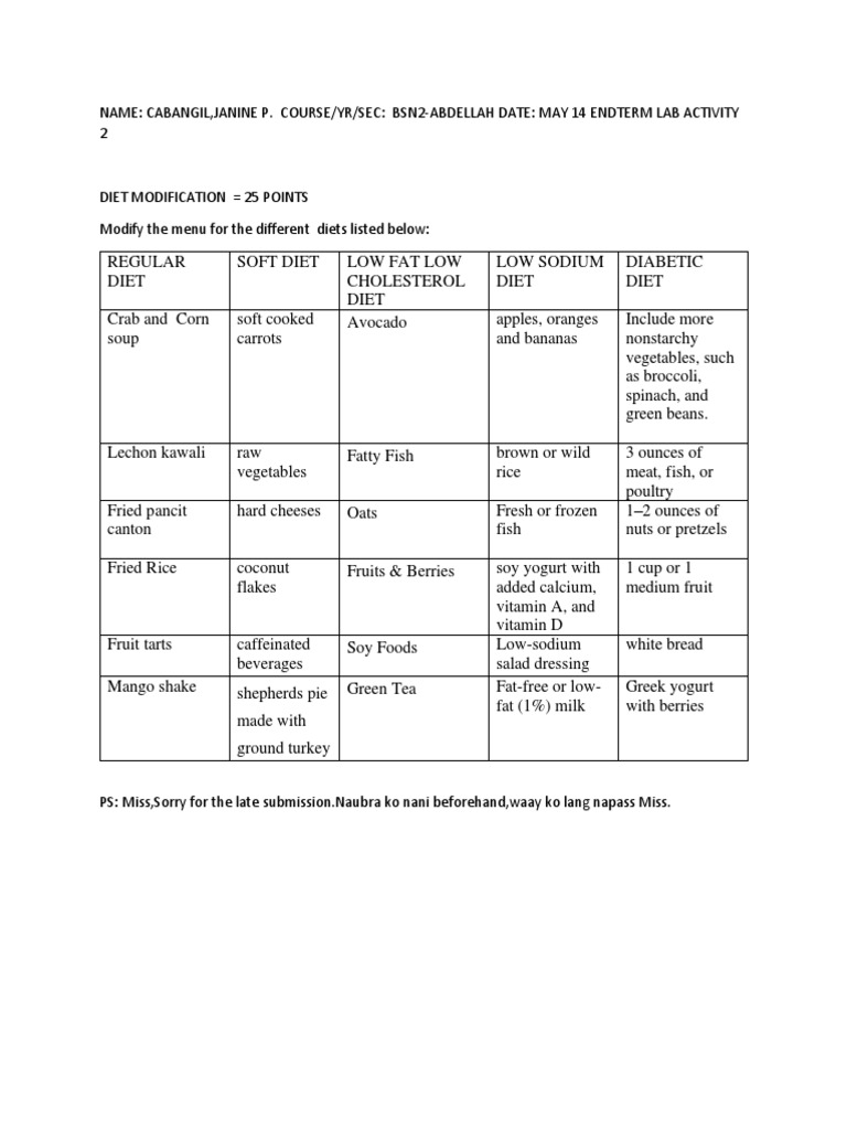 Endterm Lab Activity 2 Cabangil Pdf