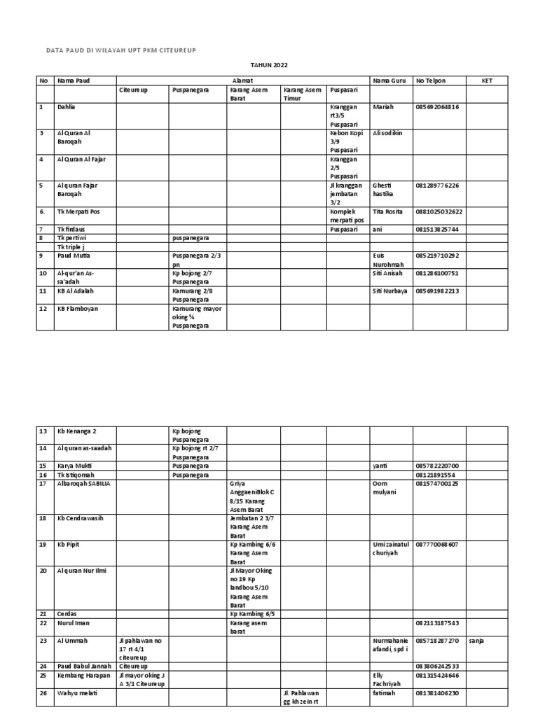 DATA PAUD PUSKESMAS CITEUREUP | PDF