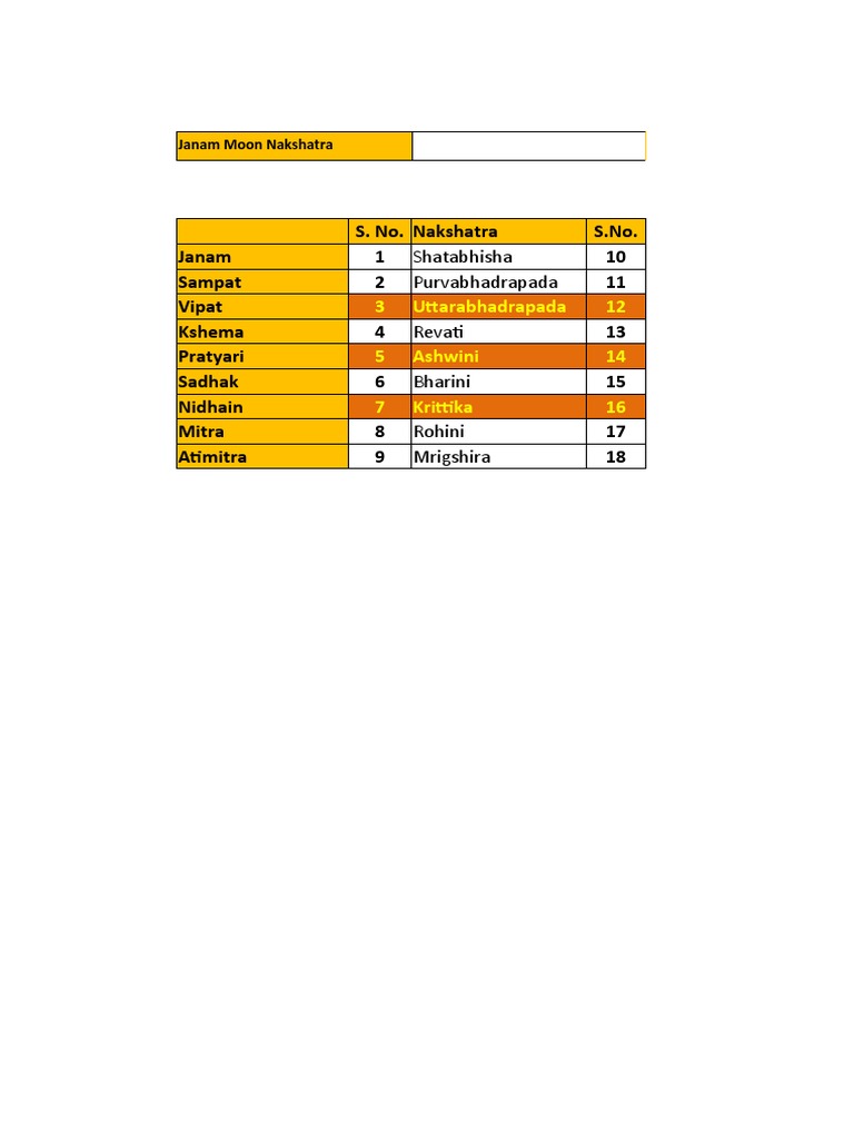 Nakshatra Animals and Characteristics | PDF | Planets In Astrology ...