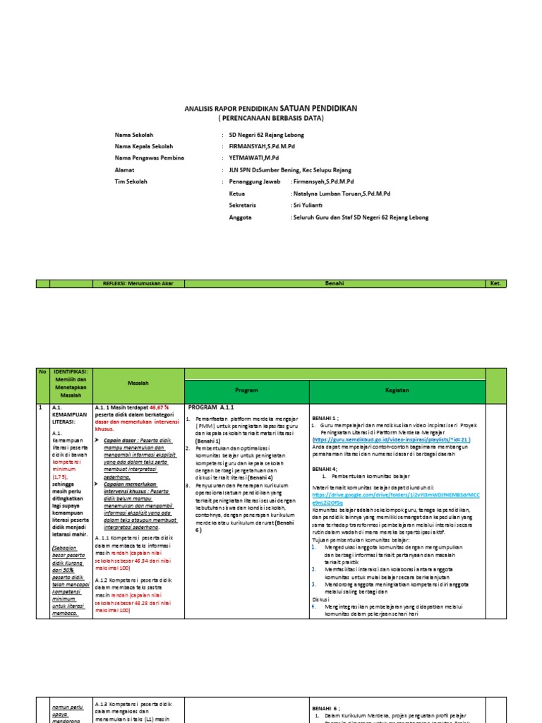 Analisis Rapor Pendidikan Satuan Pendidikan Final Fix | PDF