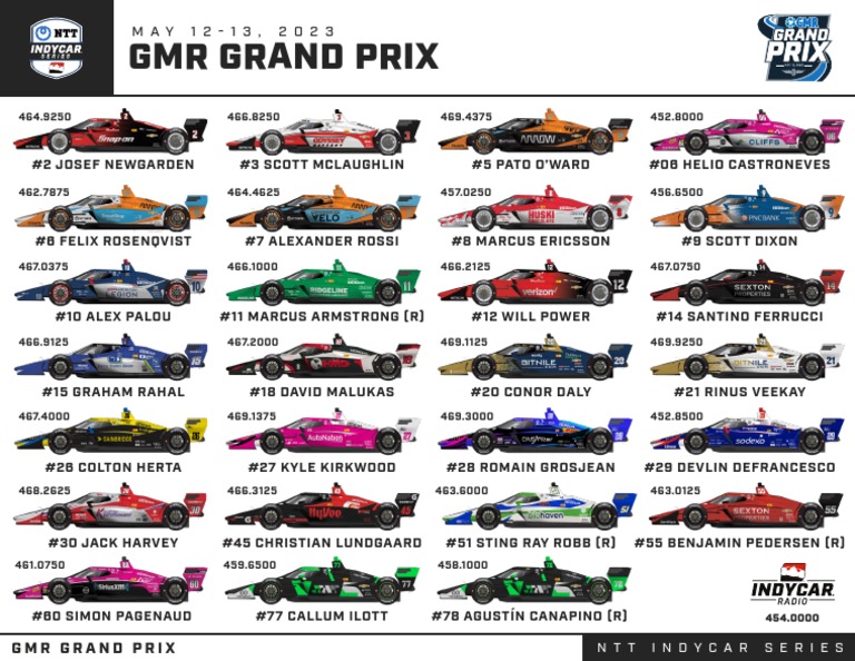 Indycar Spotterguide Printable | PDF