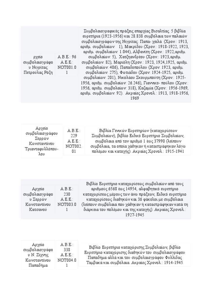 ΓΑΚ | PDF