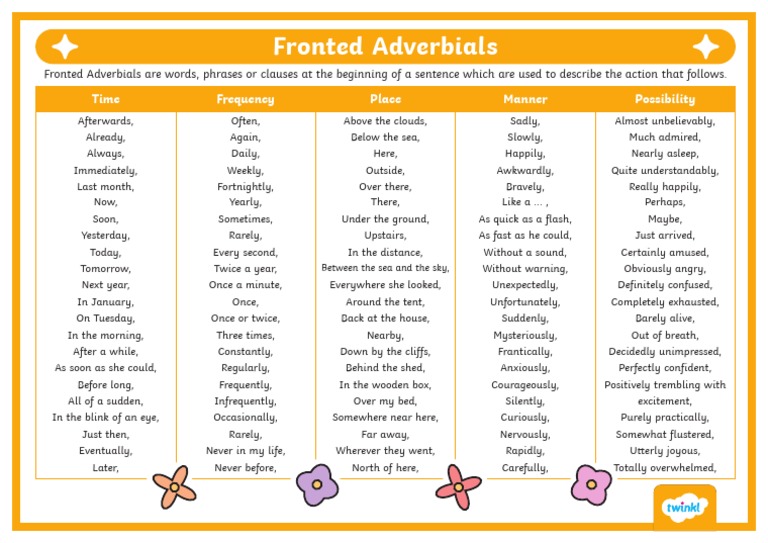 Fronted Adverbials Word | Download Free PDF | Syntax | Grammar