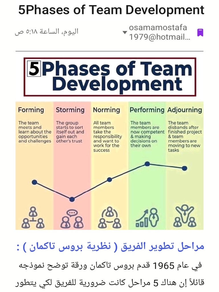 5 Phases of Team Development | PDF