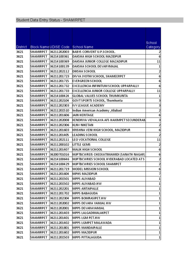 Student Data Entry Status SHAMIRPET | PDF