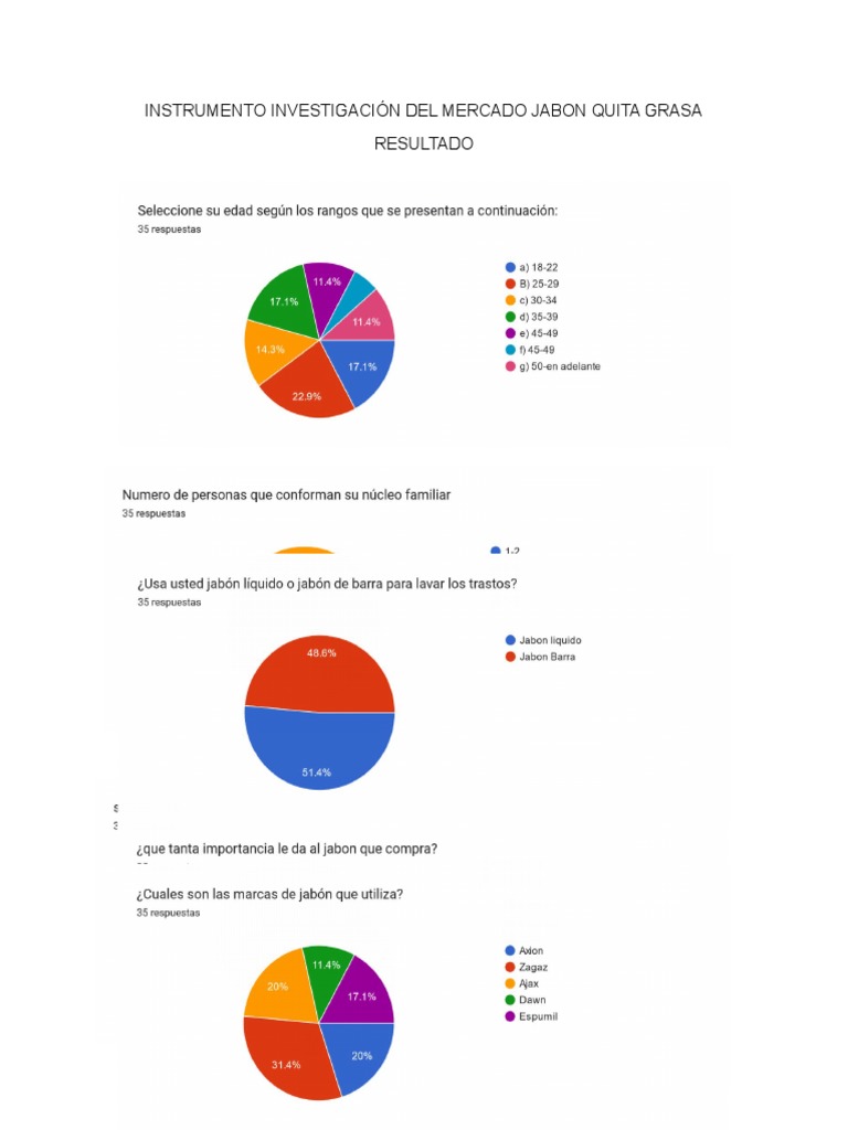 Instrumento Investigación Del Mercado Jabon Quita Grasa Resultado | PDF