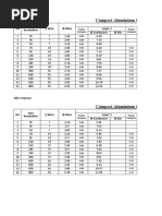 Cable Design Formulas: Weight of Conductor | PDF | Wire | Electrical ...