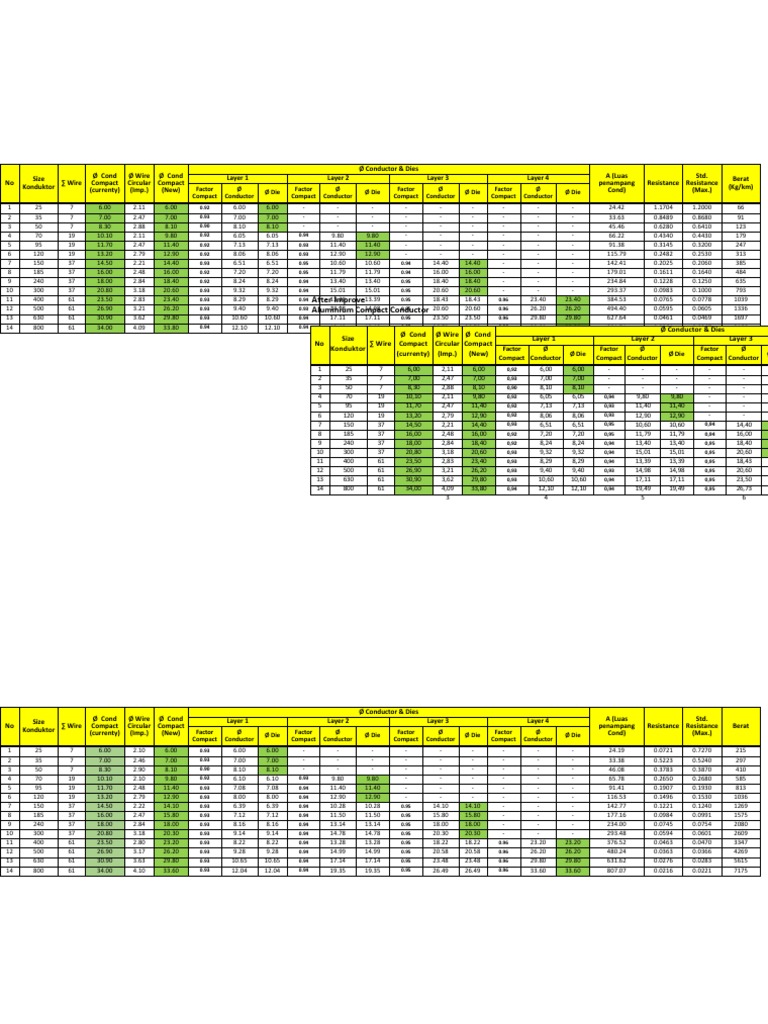 Compacted Conductor Calculation FIX | PDF | Electrical Conductor ...