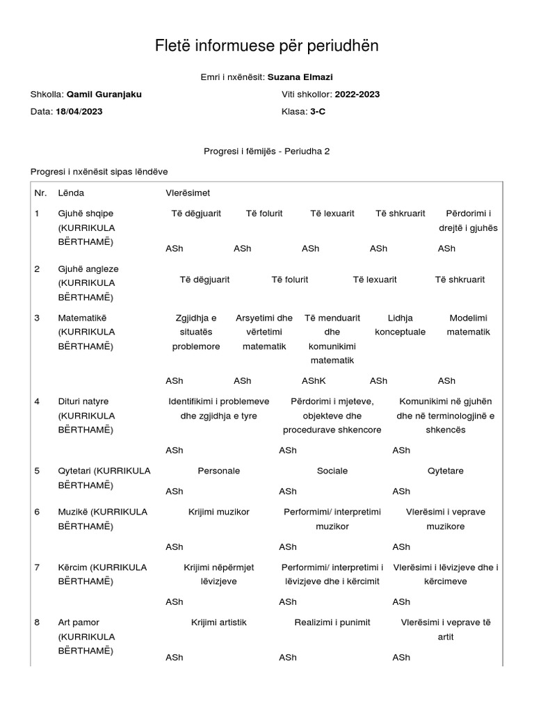Fleta Informuese Për Suzana | PDF