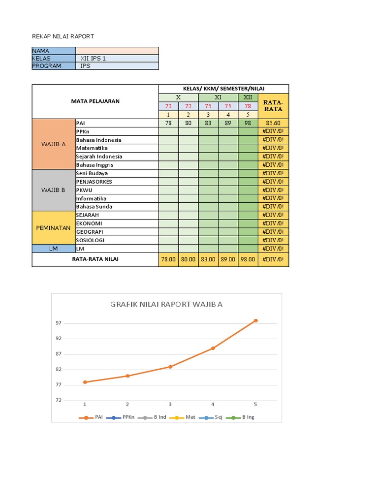 Grafik Rata-Rata Nilai Raport Siswa | PDF