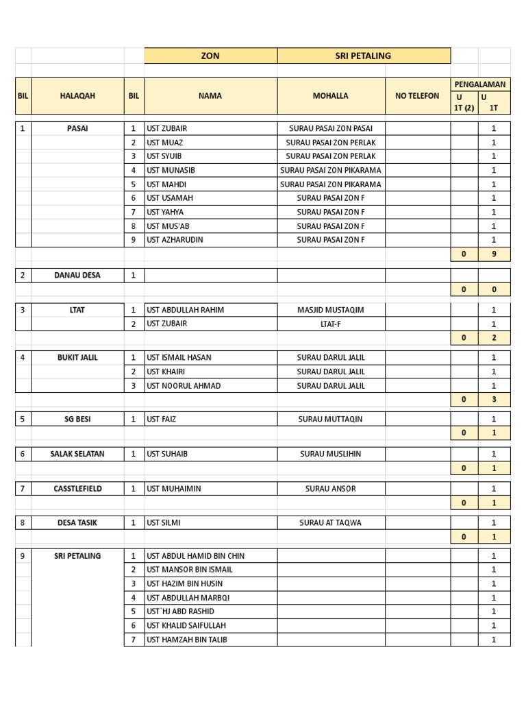 SENARAI ULAMA INDUK SRI PETALING - Sheet3 | PDF