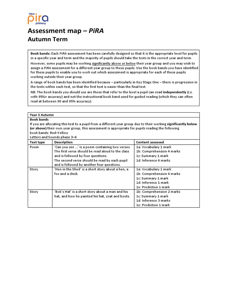 New PiRA Assessment Maps | PDF | Reading Comprehension | Phonics
