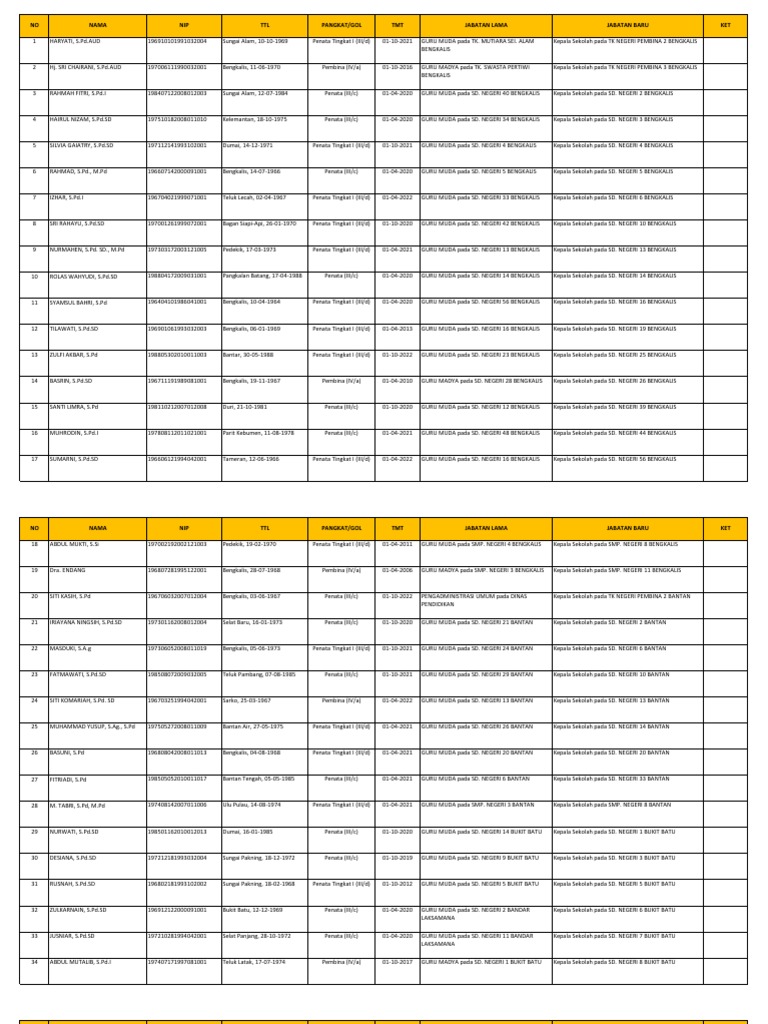 Mutasi Jabatan di SMPN 157 Jakarta Timur | PDF