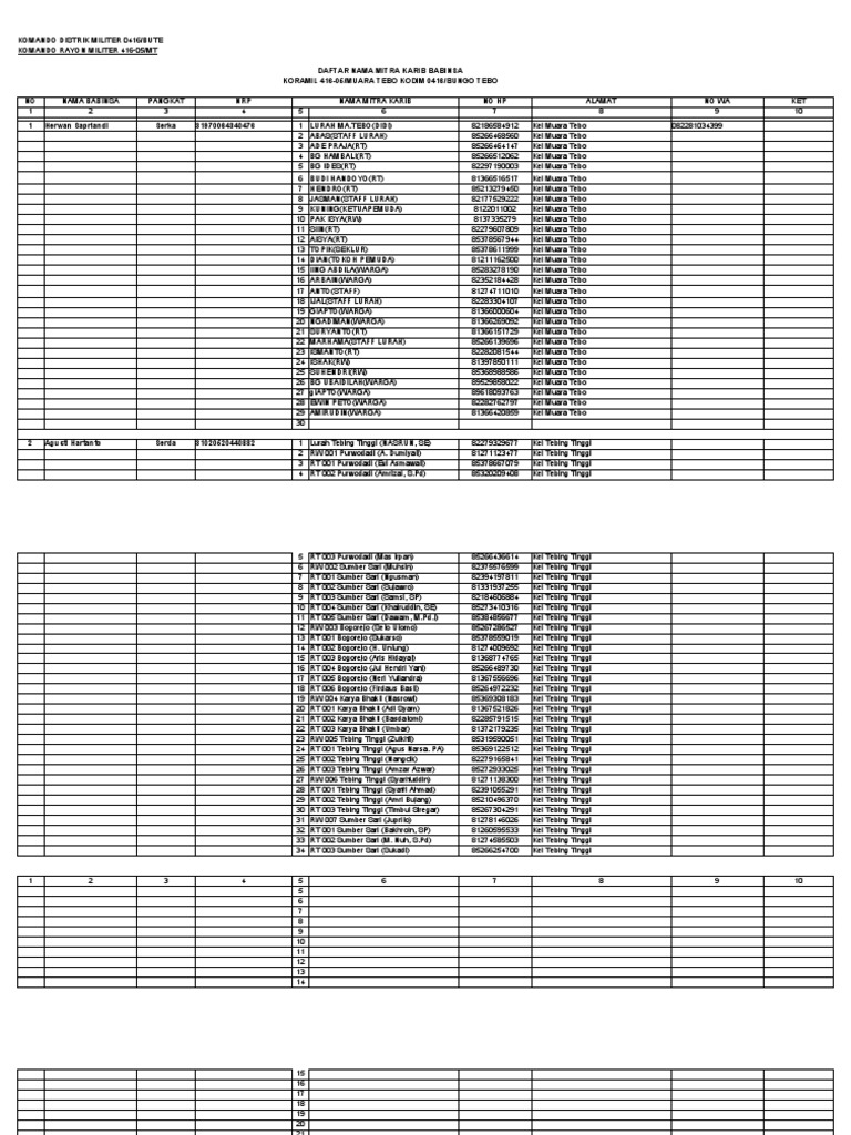 Data Mitra Karib Ramil 05 | PDF