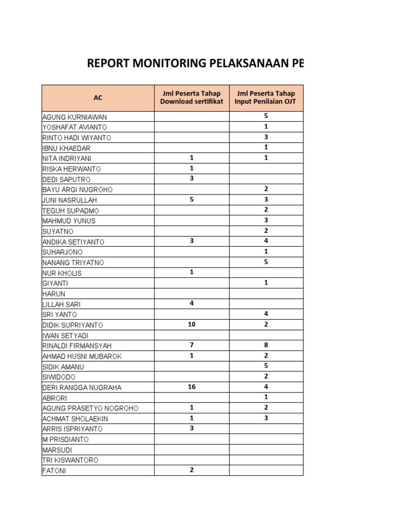 Monitoring PBK SPPUR 27 Des 22 | PDF