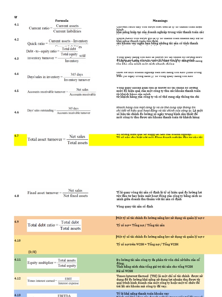 FIN202 Remarks | PDF