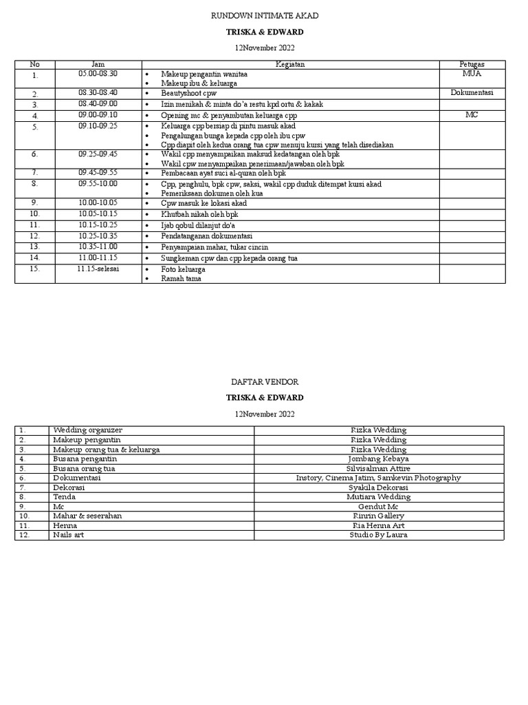 Rundown Intimate Akad | PDF
