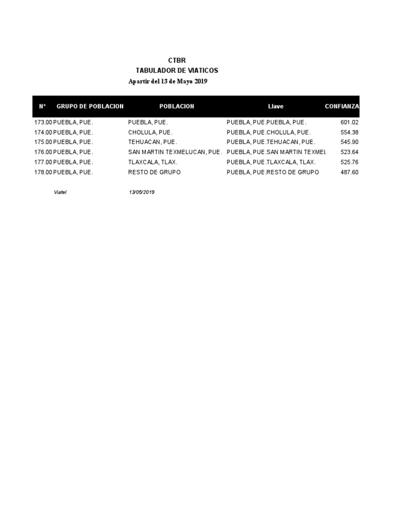 Tabulador CTBR 2020 | PDF