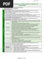 CBCL Child Behavior Checklist Achenbach | PDF | Psychopathologie ...