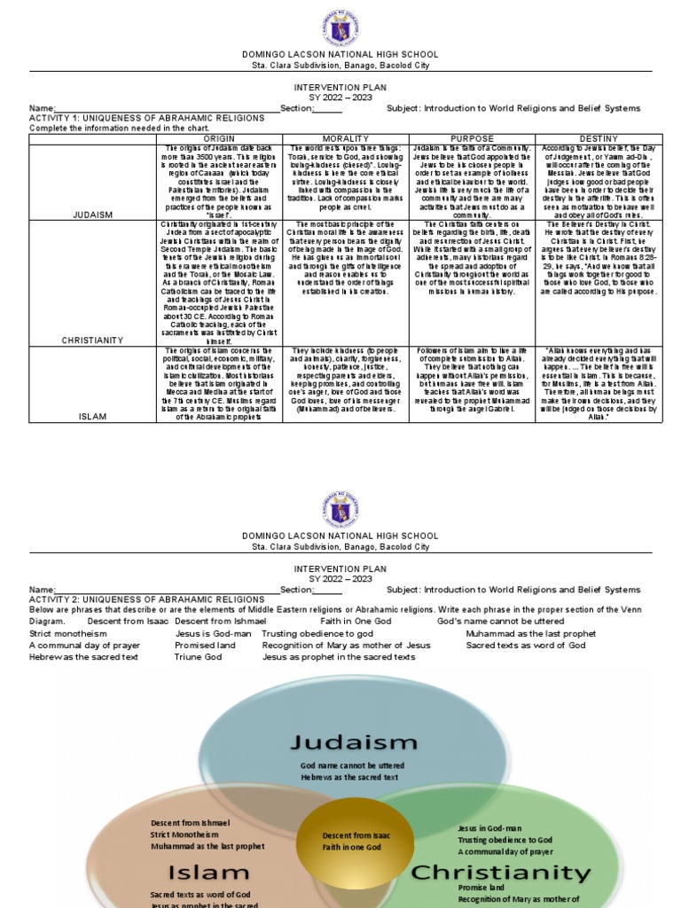 WORLD RELIGION Intervention Activity 1 and 2 | PDF