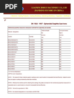 Material Din en 1561 GJL 250 and Is 210 FG 260 | PDF