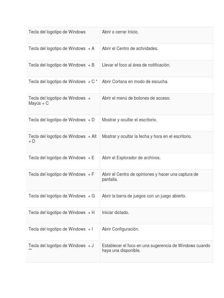 Atajos De Teclado Windows 10 Y Otros Pdf Ventana Informática