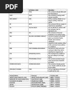 List of Beneficiary Bank Codes For Autopay Services - Cleaned | PDF ...