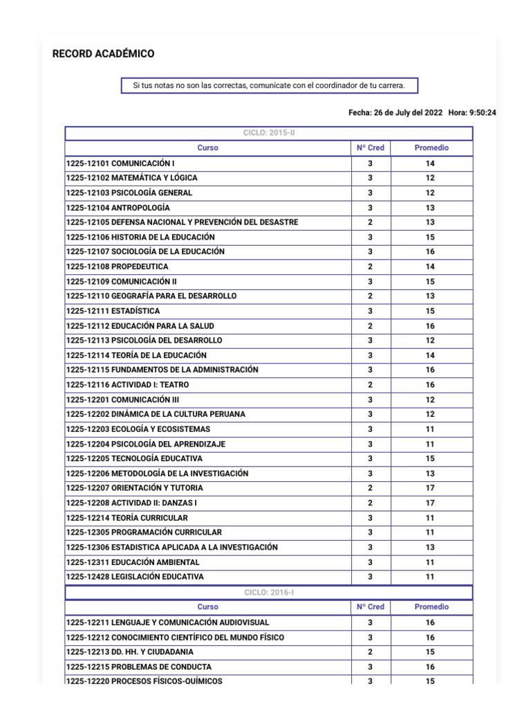 UAP Campus Virtual | PDF | Aprendizaje | Sicología