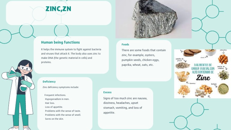 Zinc, ZN | PDF