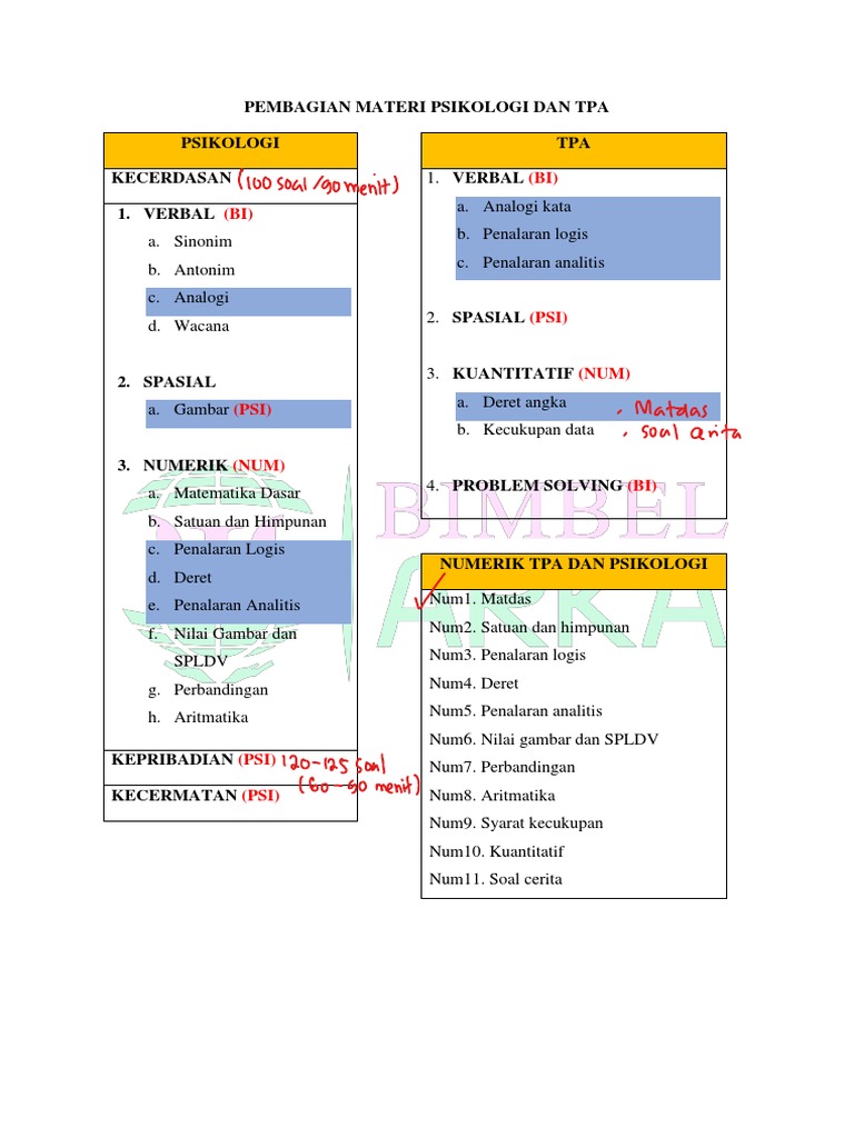 Pasca Kelompok 2B Sespimmen AH 2009 (Num1.Matematika Dasar) | PDF