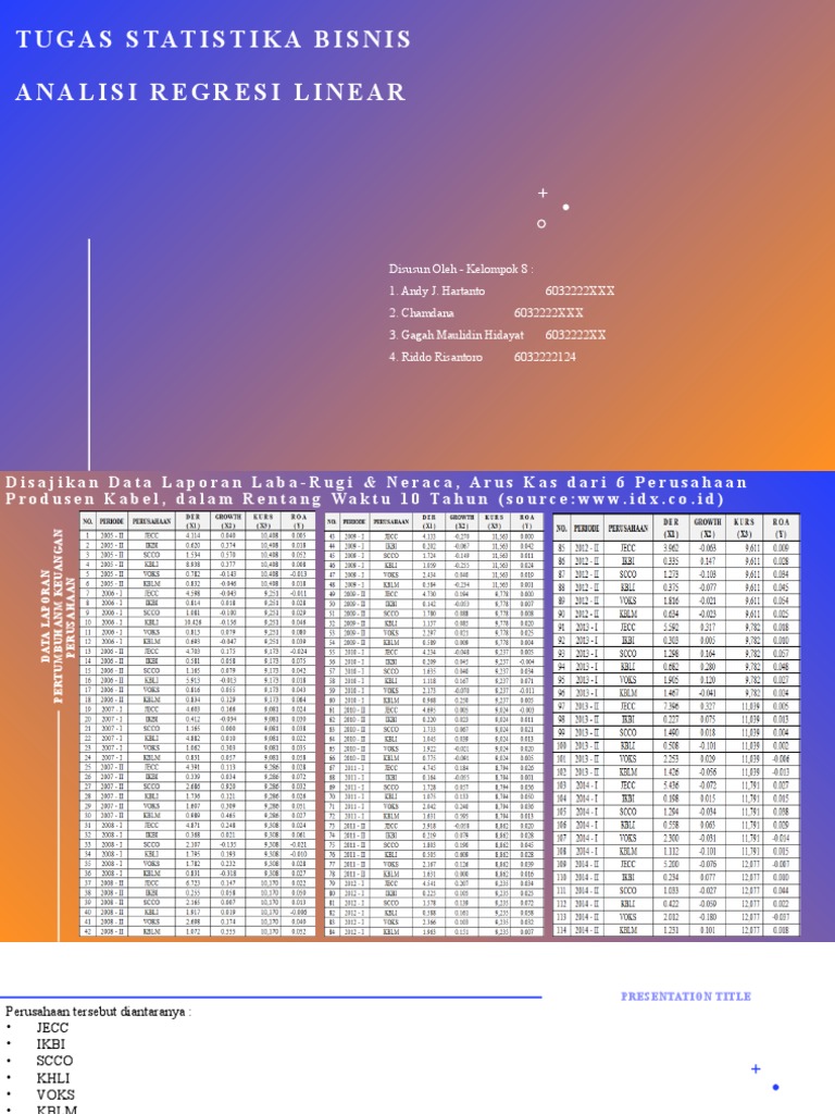 Tugas Statistika Bisnis - Analisi Regresi Linear | PDF