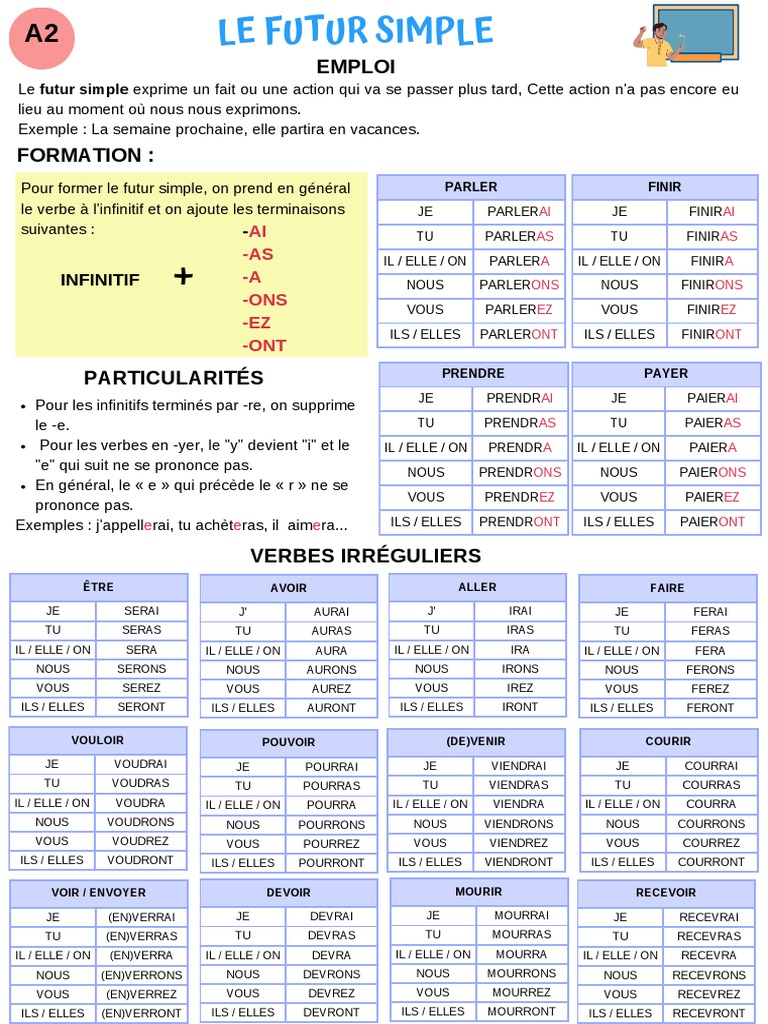 Formation du Futur Simple en FLE | PDF | Verbe | Linguistique