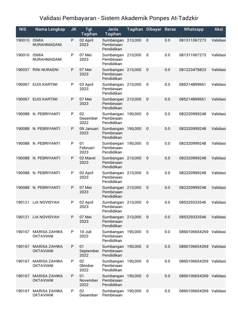 Validasi Pembayaran - Sistem Akademik Ponpes At-Tadzkir-4 | PDF