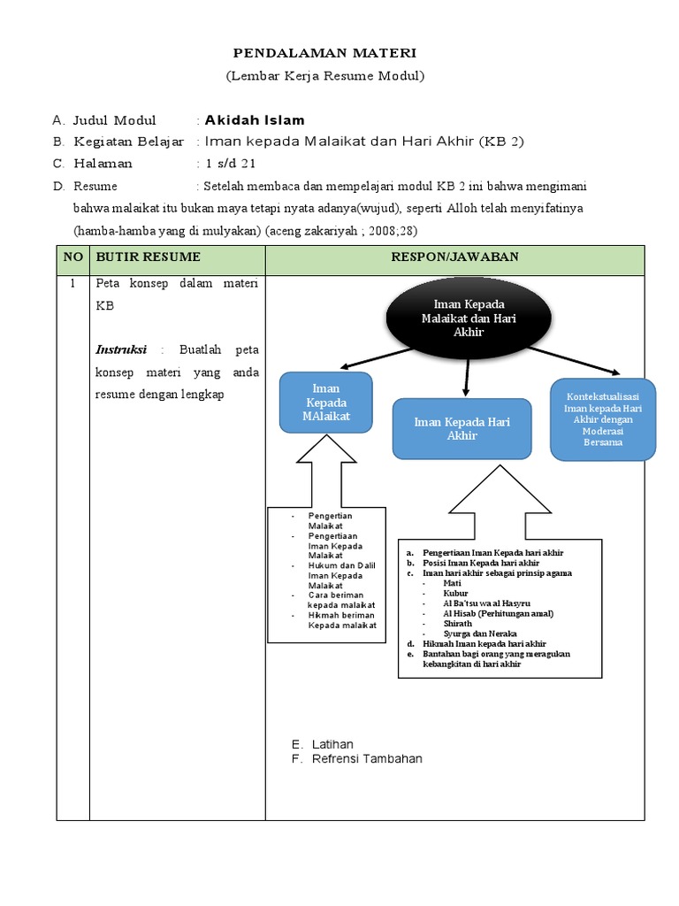 LK - Resume Pendalaman Materi PPG 2023 | PDF