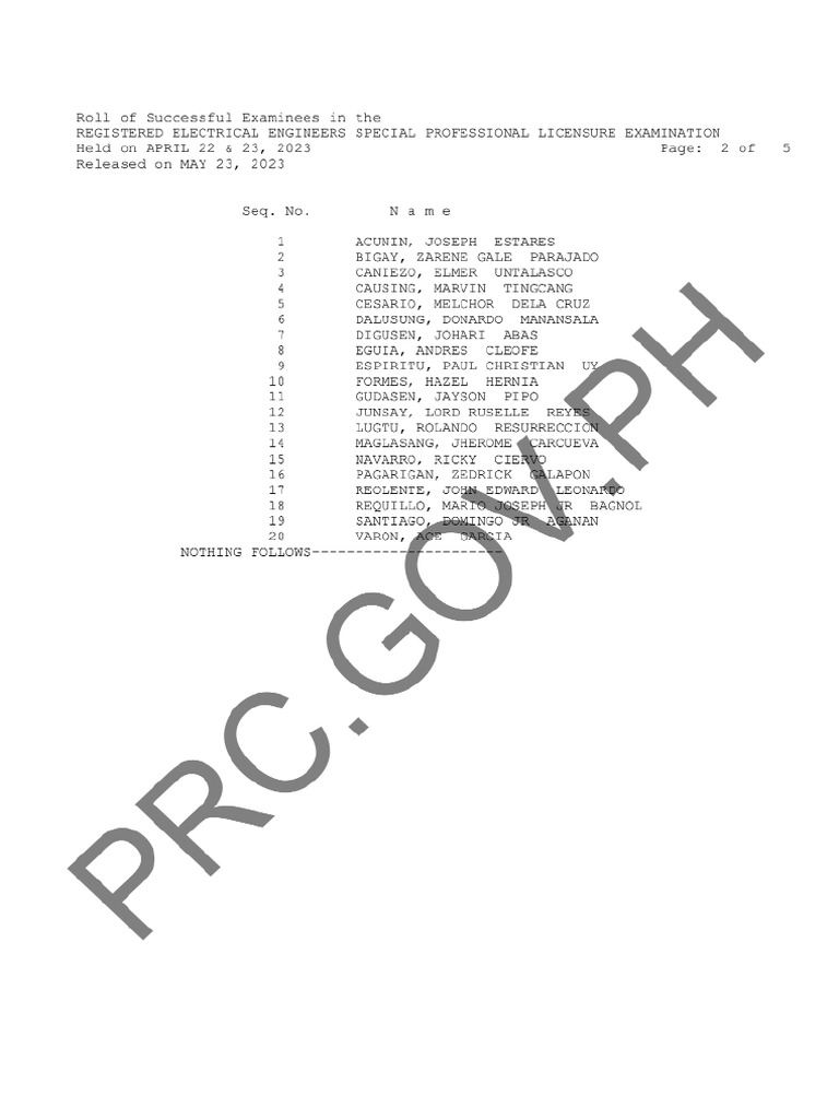 List of Passers - SPLE REE RME April 2023 | PDF