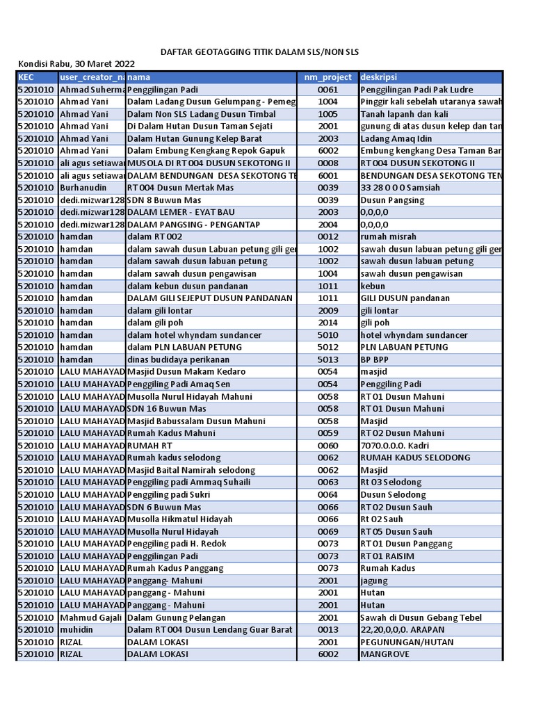 Geotagging Dalam SLS-Non SLS | PDF