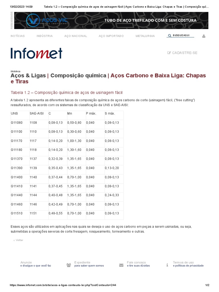 Tabela 1.2 - Composição Química de Aços de Usinagem Fácil | PDF