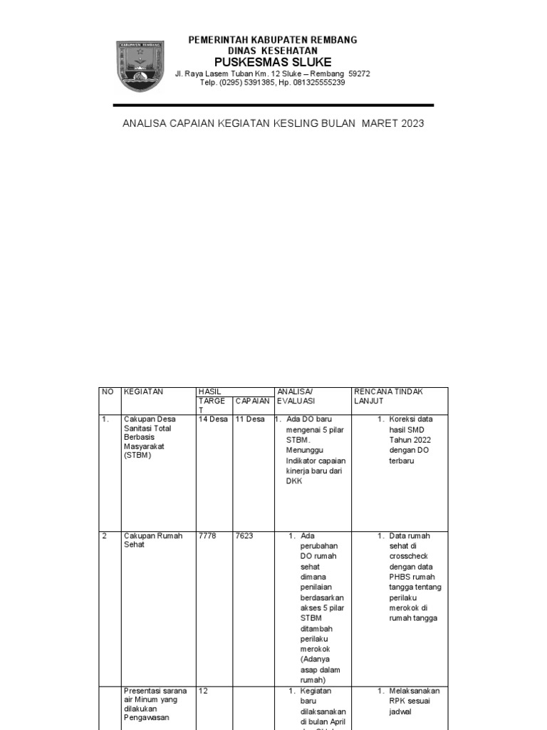Analisa Capaian Kegiatan Kesling Maret 2023 | PDF