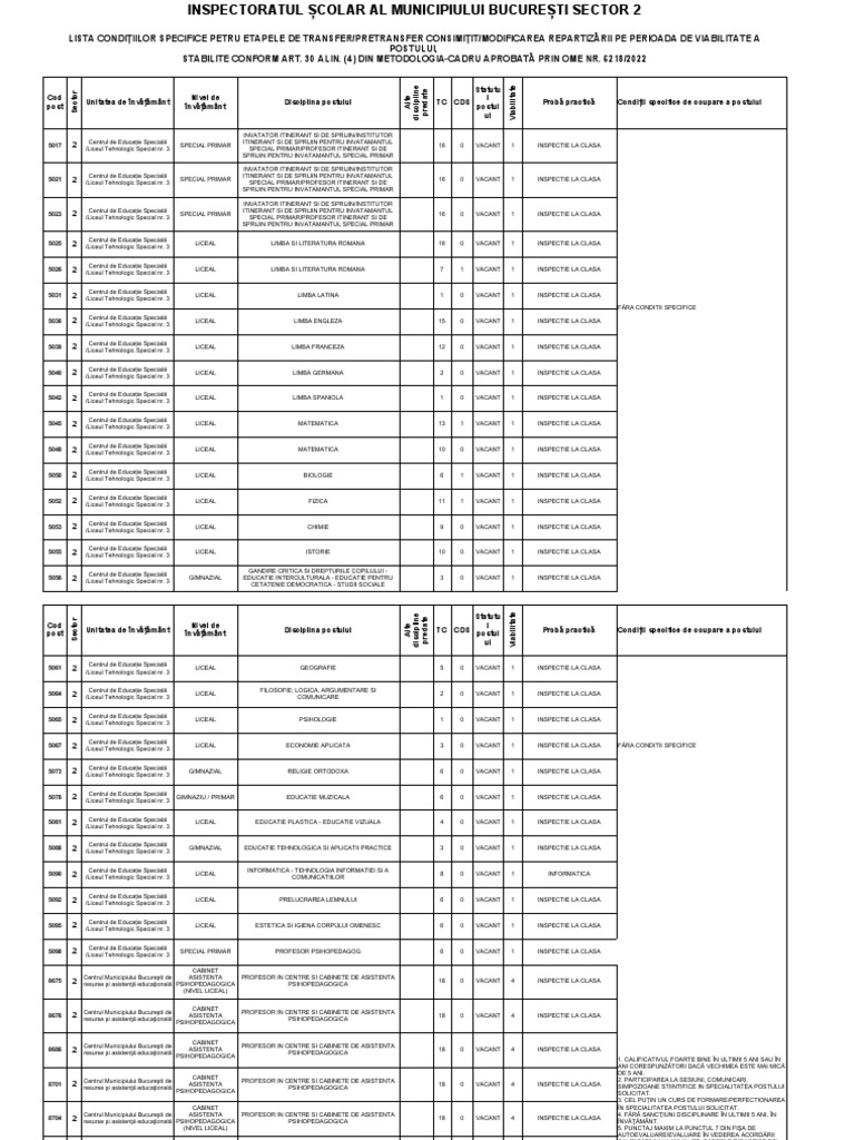 Macheta 2023 2024 | PDF