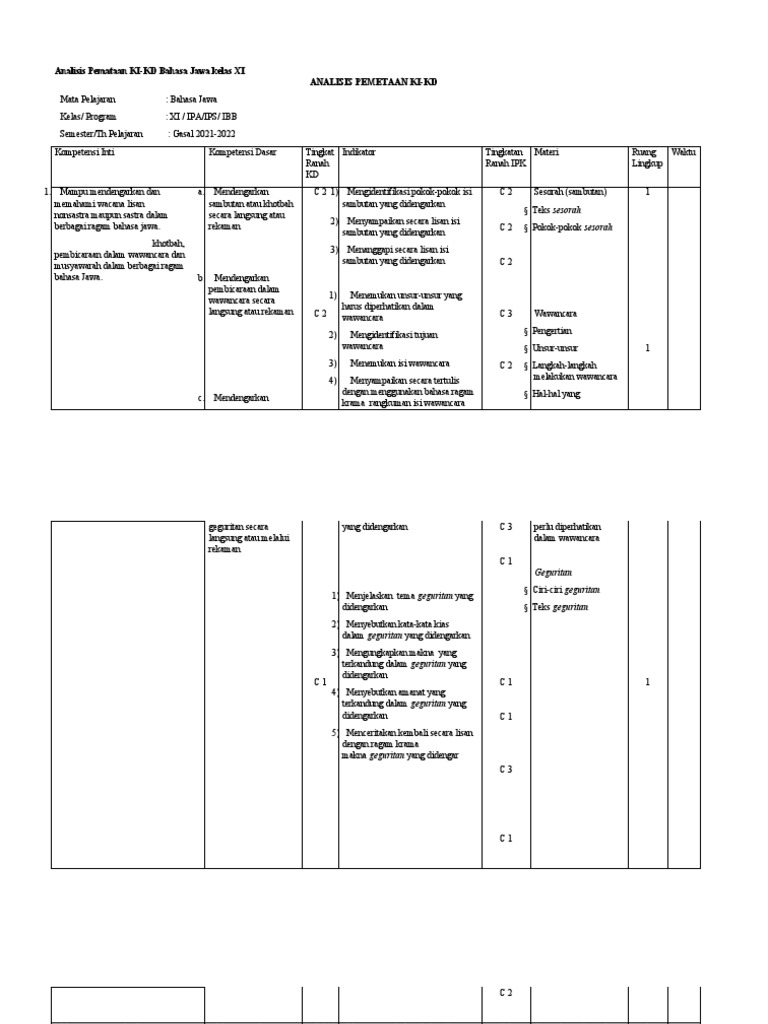 Analisis Pemetaan KI KD | PDF