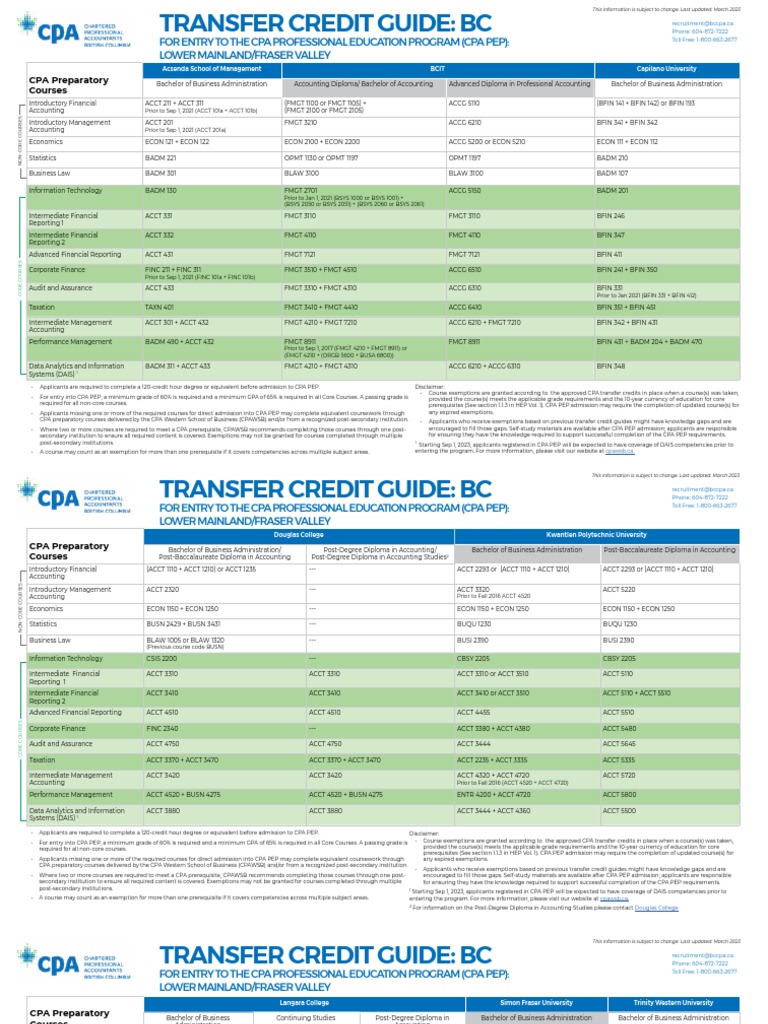Transfer Credit Guide - BC | PDF | Certified Public Accountant | Accounting
